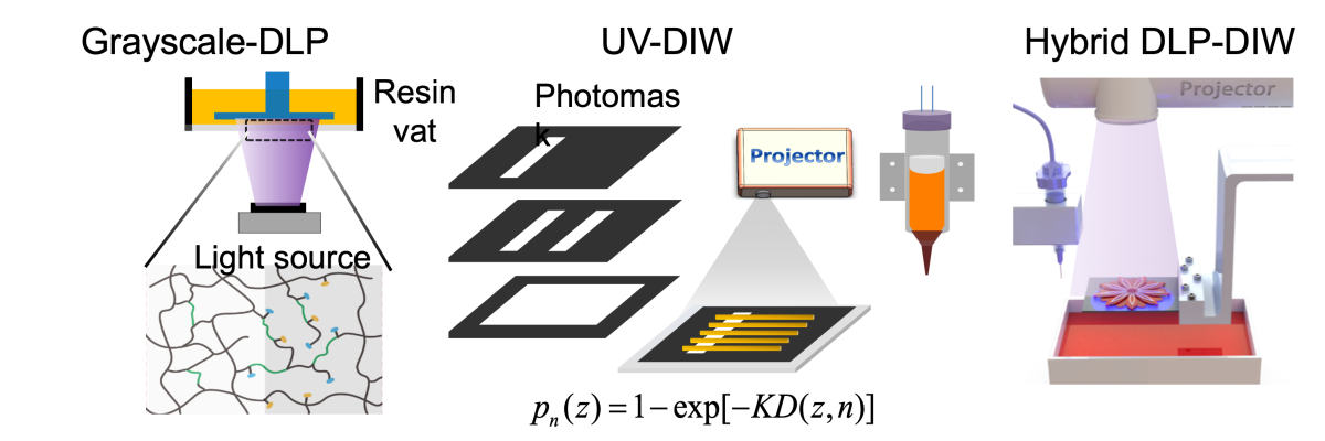 Advanced (De)manufacturing Techniques – Kuang Lab – UW–Madison
